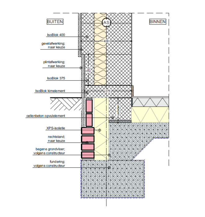 Funderingsdetails | Isoblok